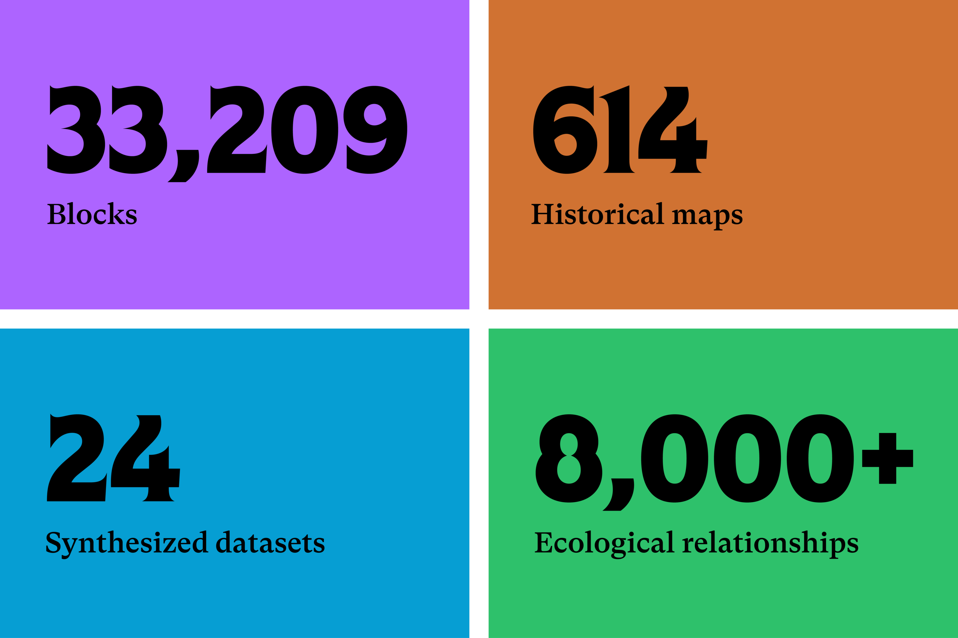 Diving into the Data Behind The Welikia Map Explorer | New York ...