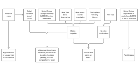 Diving into the Data Behind The Welikia Map Explorer | New York ...